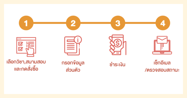 Mock M4 TU MWIT - TCASter