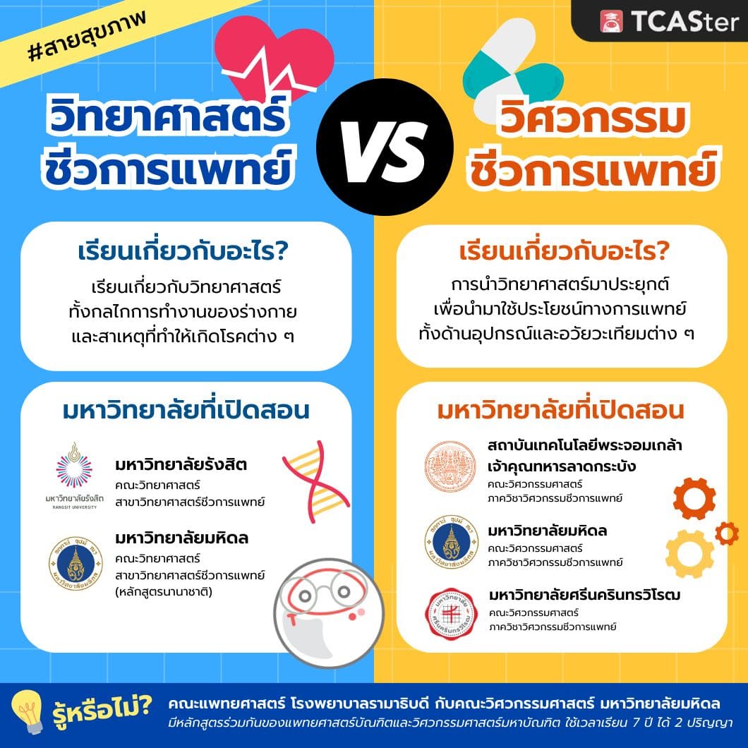 วิทยาศาสตร์ชีวการแพทย์ VS วิศวกรรมชีวการแพทย์ - TCASter