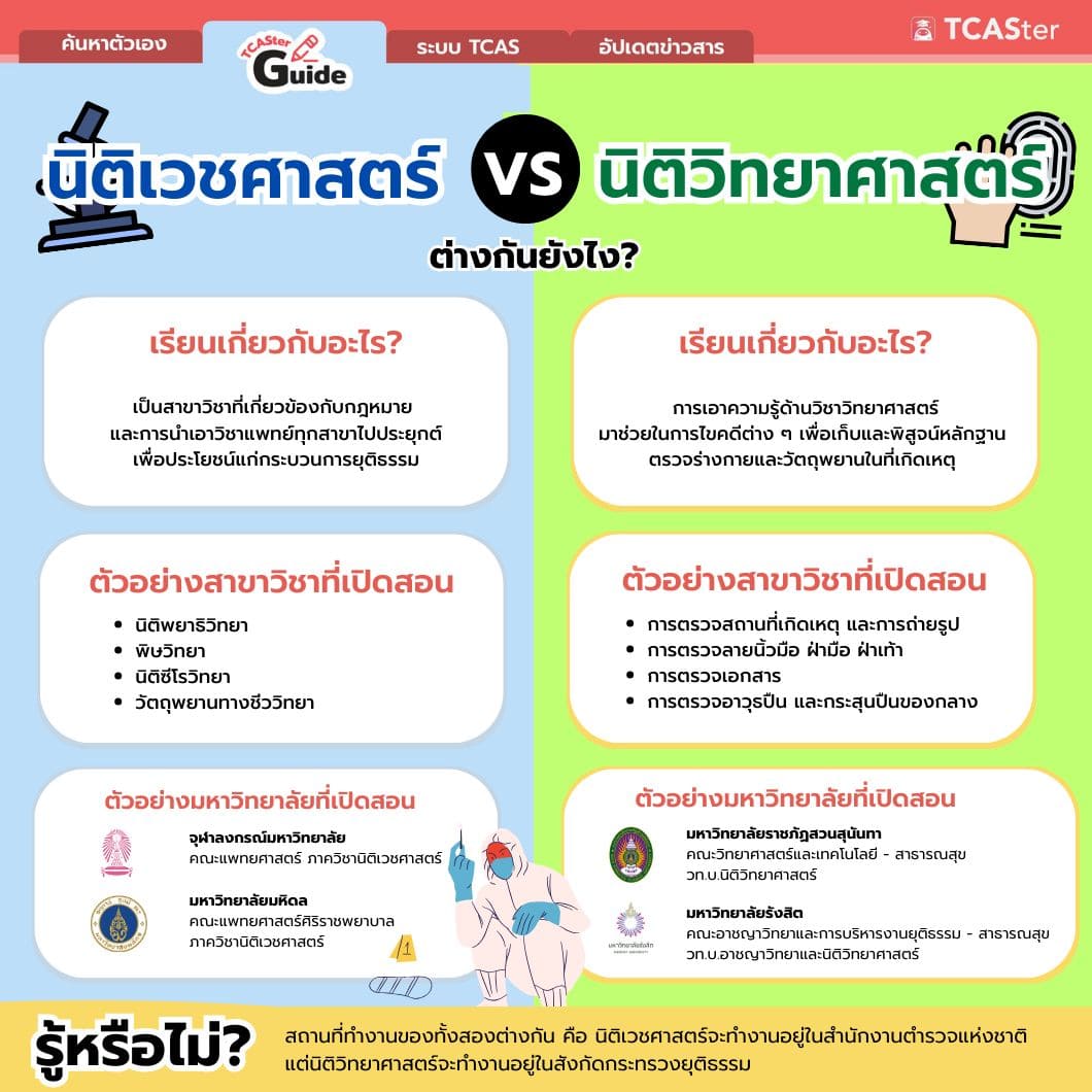นิติเวชศาสตร์ vs นิติวิทยาศาสตร์ ต่างกันยังไง - TCASter