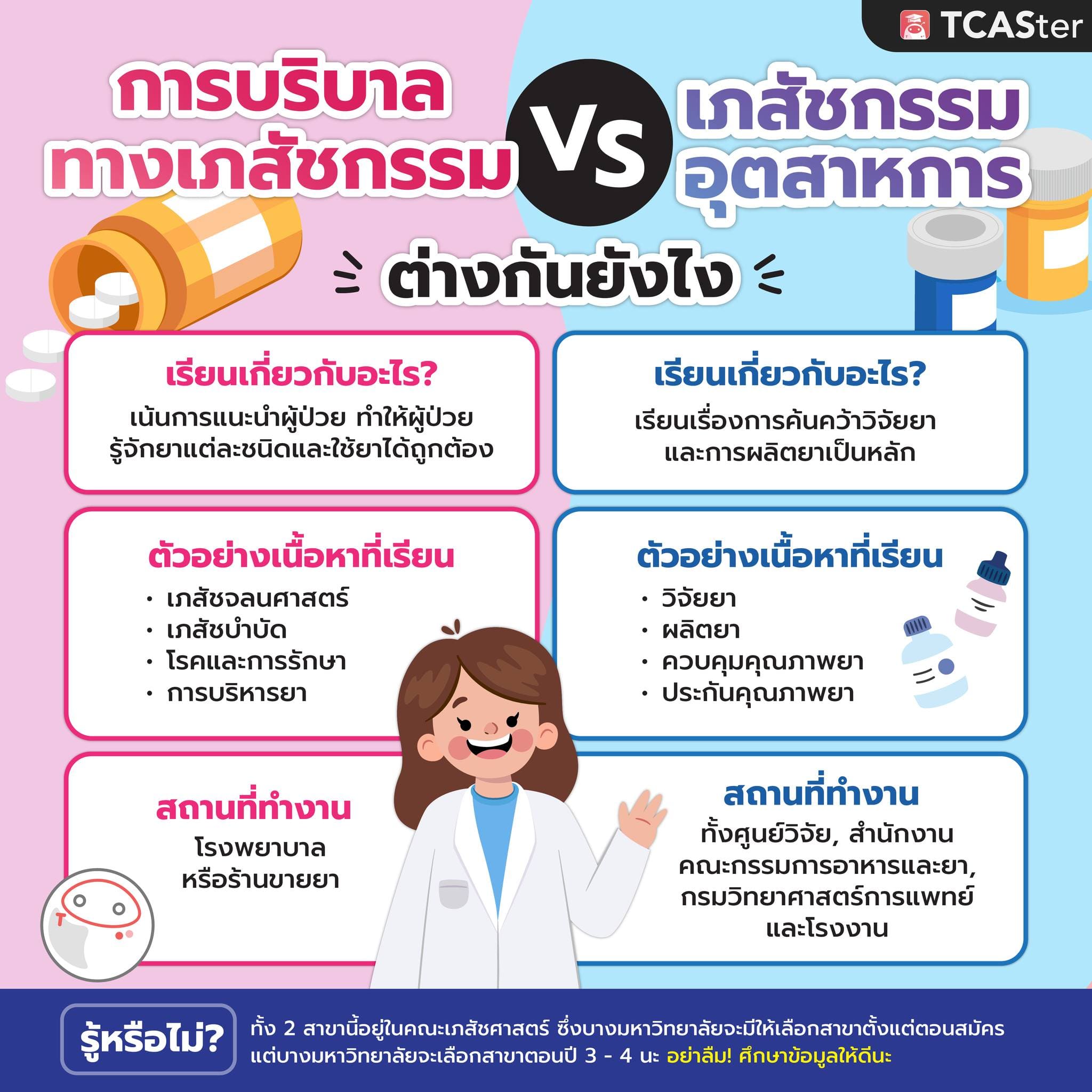 การบริบาลทางเภสัชกรรม vs เภสัชกรรมอุตสาหการ - TCASter
