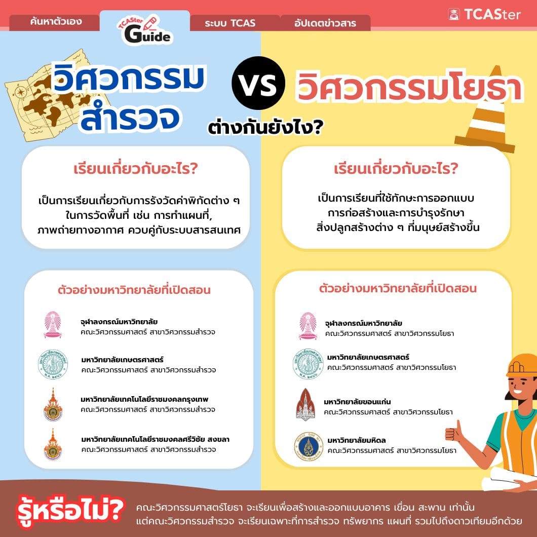 วิศวกรรมสำรวจ vs วิศวกรรมโยธา ต่างกันยังไง - TCASter