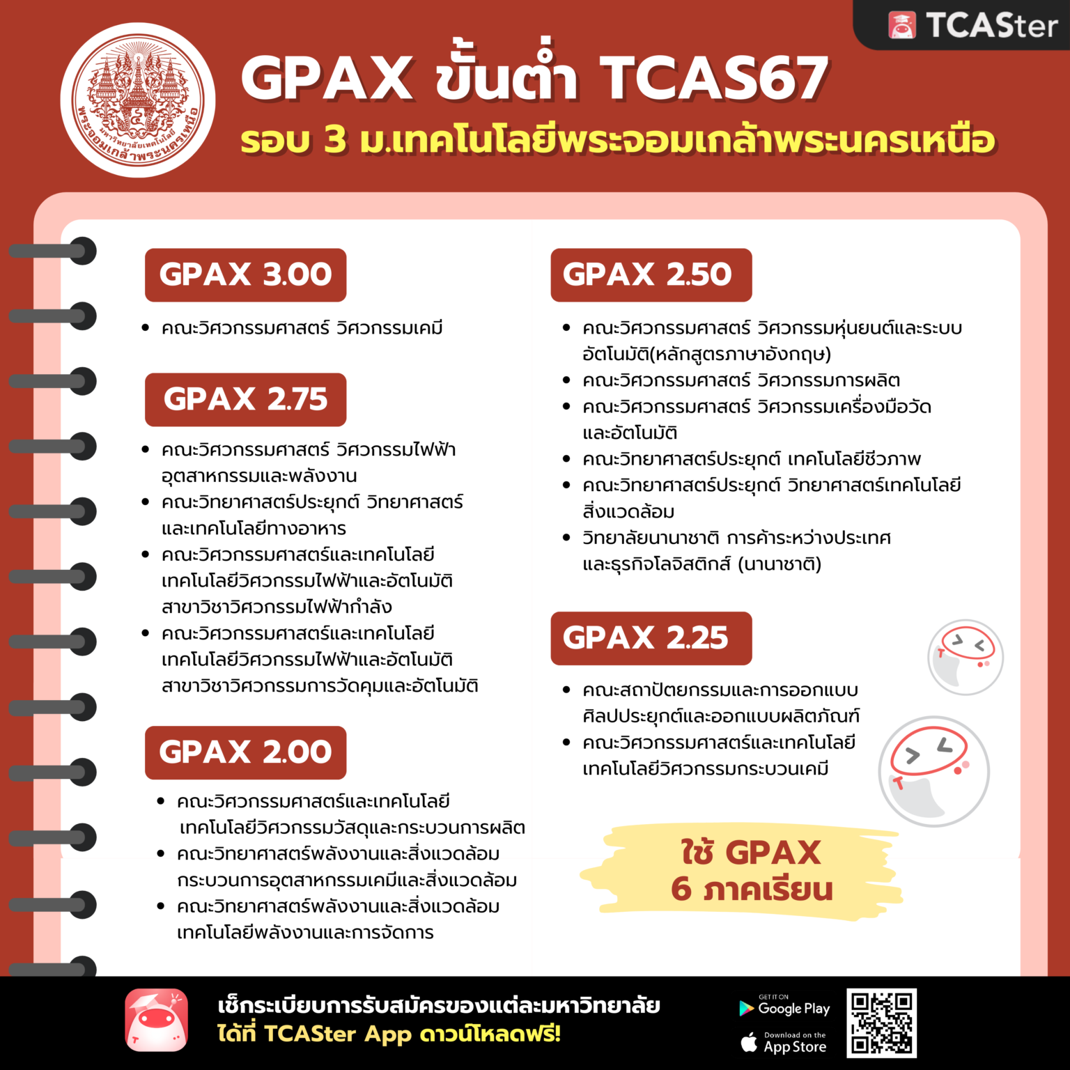 GPAX ขั้นต่ำ TCAS67 รอบ 3 มจพ. - TCASter
