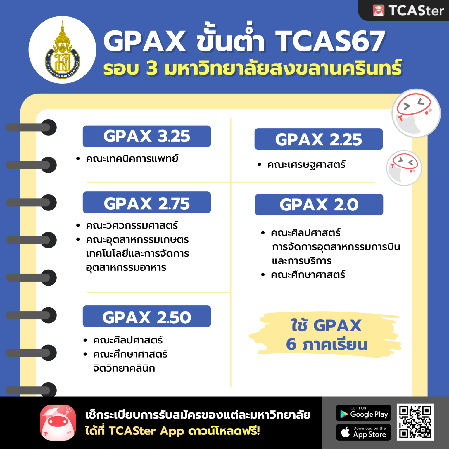 GPAX ขั้นต่ำ TCAS67 รอบ 3 ม.สงขลานครินทร์ - TCASter