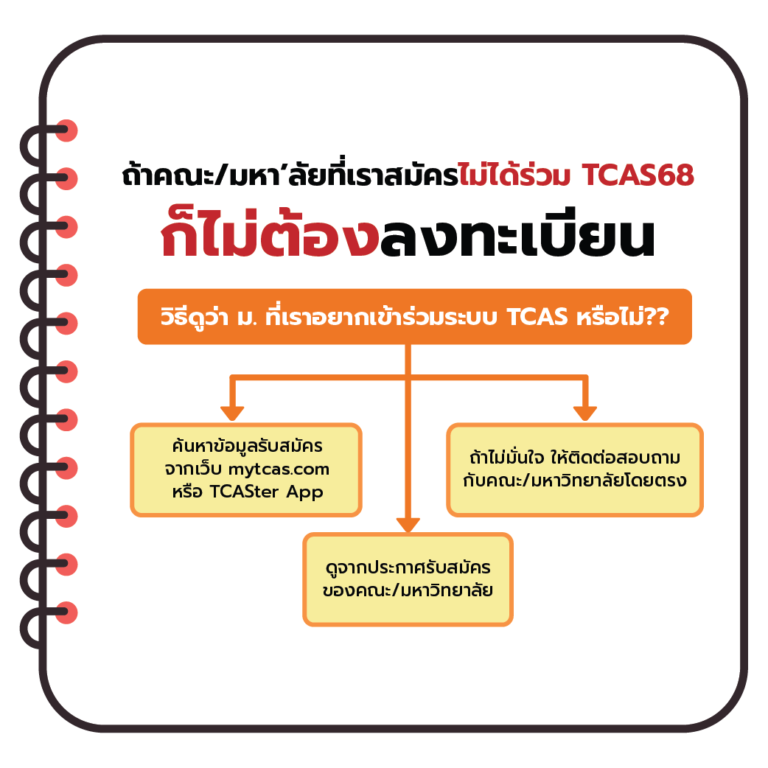 รวมข้อมูล TCAS ที่เด็กม.ปลายต้องรู้ก่อนเข้ามหา'ลัย - TCASter