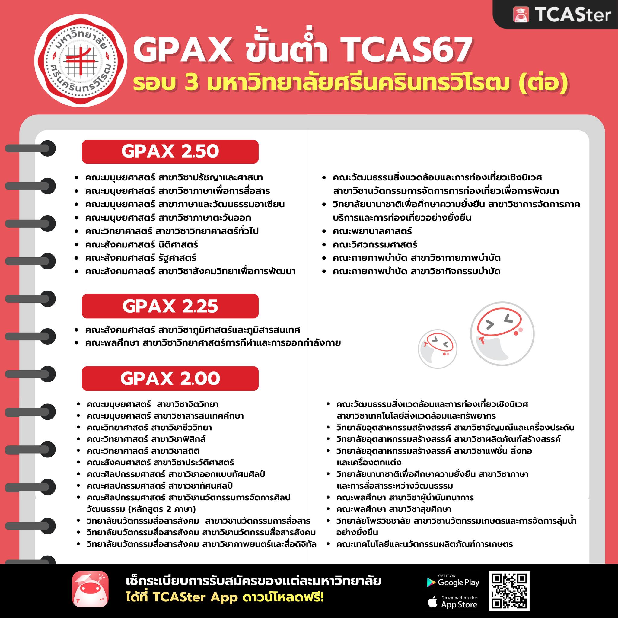 GPAX ขั้นต่ำ TCAS67 รอบ3 มหาวิทยาลัยศรีนครินทรวิโรฒ -TCASter