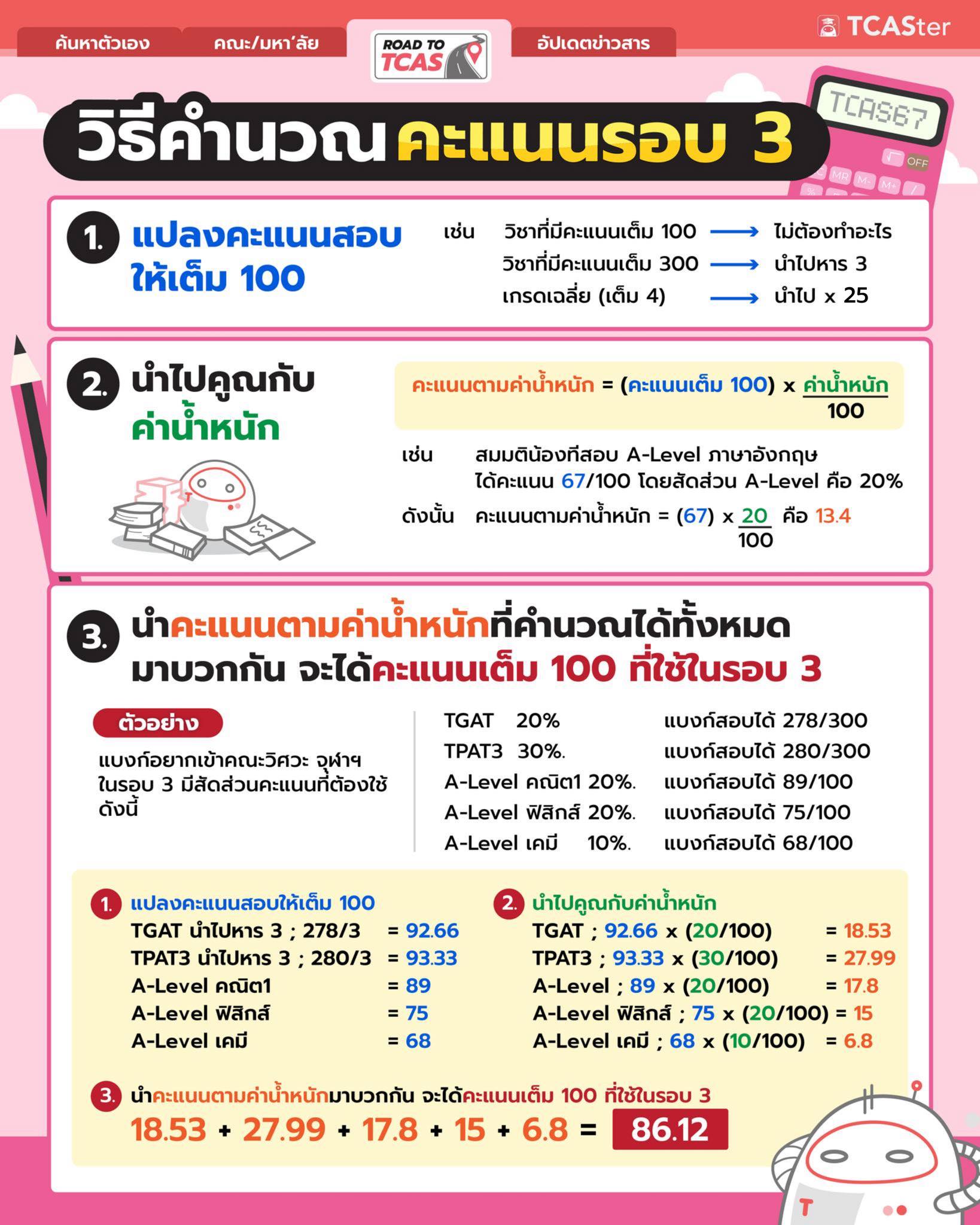 วิธีคำนวณคะแนนรอบ 3 ที่ #DEK68 ห้ามพลาด! - TCASter