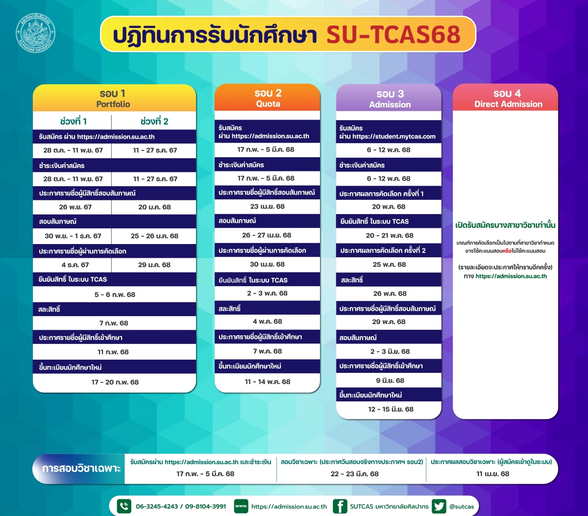 มาแล้ว! TCAS68 ม.ศิลปากร รอบพอร์ต เริ่ม 28 ต.ค. 67 - TCASter - TCASter