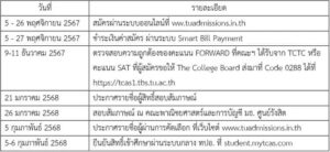 รู้จักข้อสอบ FORWARD ยื่นพอร์ตพาณิชย์ฯ มธ. ได้! - TCASter