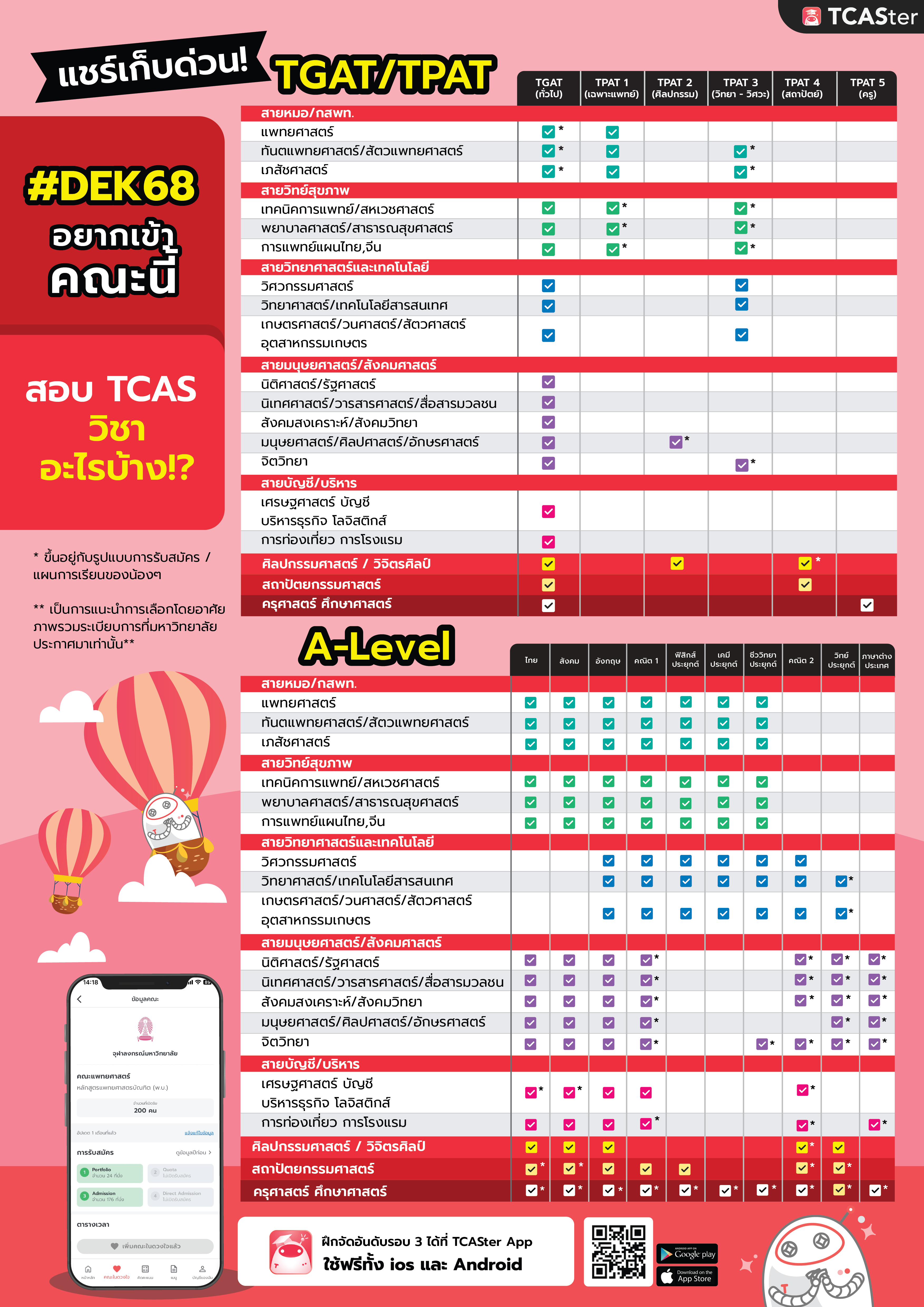 รวมข้อมูล TCAS ที่เด็กม.ปลายต้องรู้ก่อนเข้ามหา'ลัย - TCASter