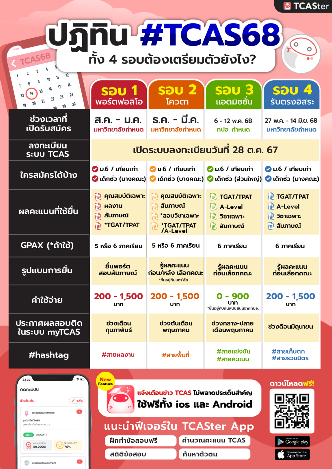 รวมข้อมูล TCAS ที่เด็กม.ปลายต้องรู้ก่อนเข้ามหา'ลัย - TCASter