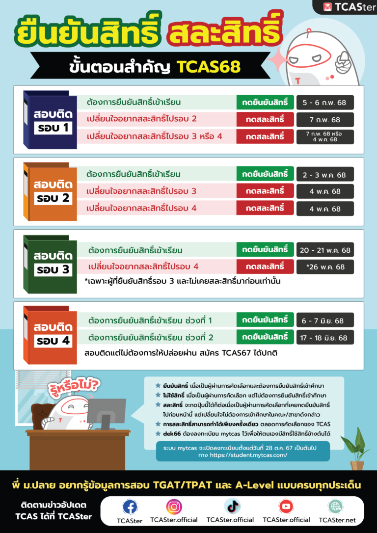 รวมข้อมูล TCAS ที่เด็กม.ปลายต้องรู้ก่อนเข้ามหา'ลัย - TCASter