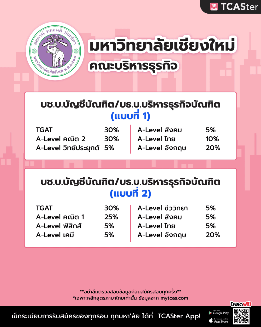 เปิดเกณฑ์ บัญชี รอบ 3 TCAS68 ใช้คะแนนอะไรบ้าง? เช็กเลย!