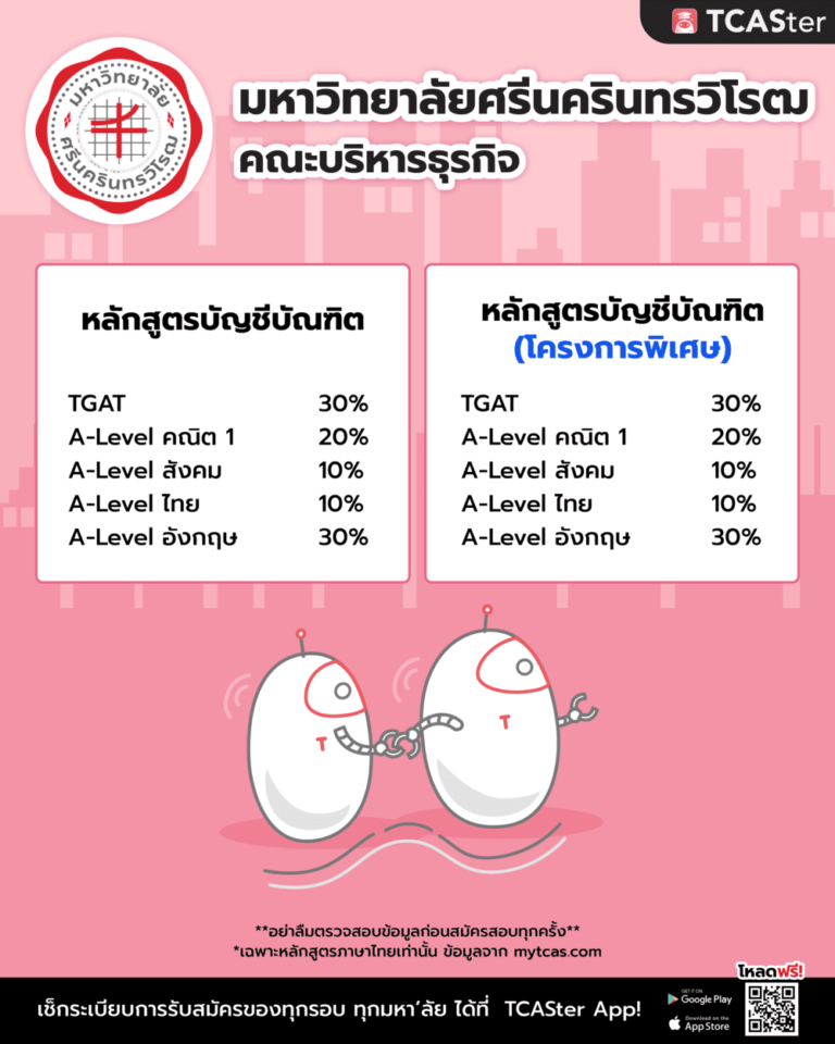 เปิดเกณฑ์ บัญชี รอบ 3 TCAS68 ใช้คะแนนอะไรบ้าง? เช็กเลย!