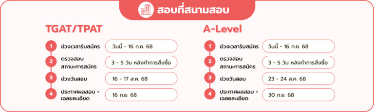 TCASter MOCK Exam สนามสอบจำลอง TCAS (tgat/tpat,a-level)