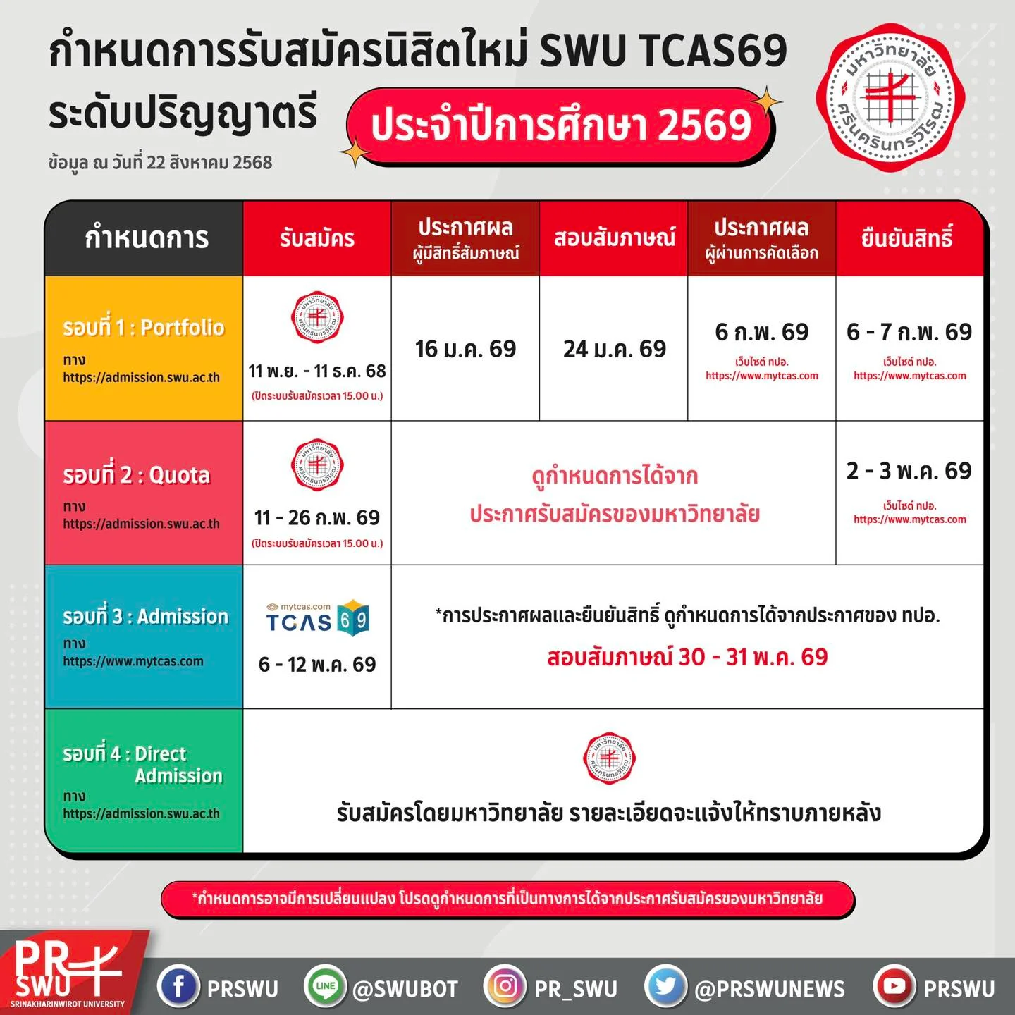 ปฏิทินรับสมัคร TCAS69 มศว เริ่มรับรอบ Portfolio 11 พ.ย.นี้