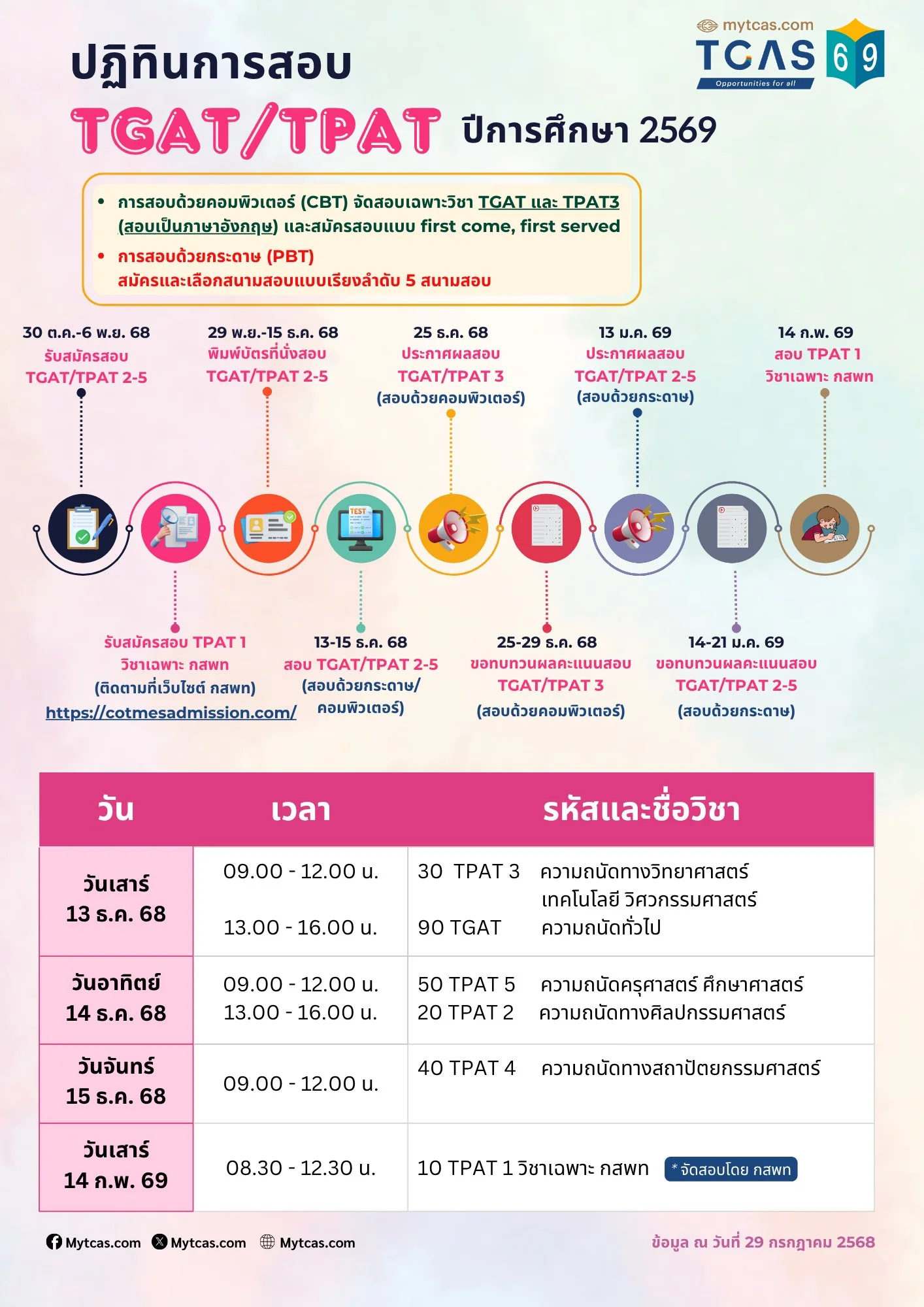 ปฏิทิน TCAS69 มาแล้ว เช็กวันสมัคร/วันสอบ ที่นี่เลย