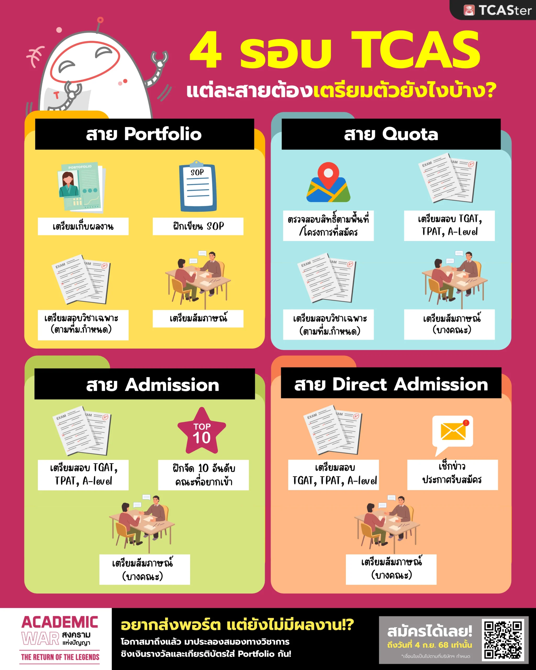 TCAS69 ทั้ง 4 รอบ เตรียมตัวยังไง? บอกหมดไม่กั๊กที่นี่เลย!