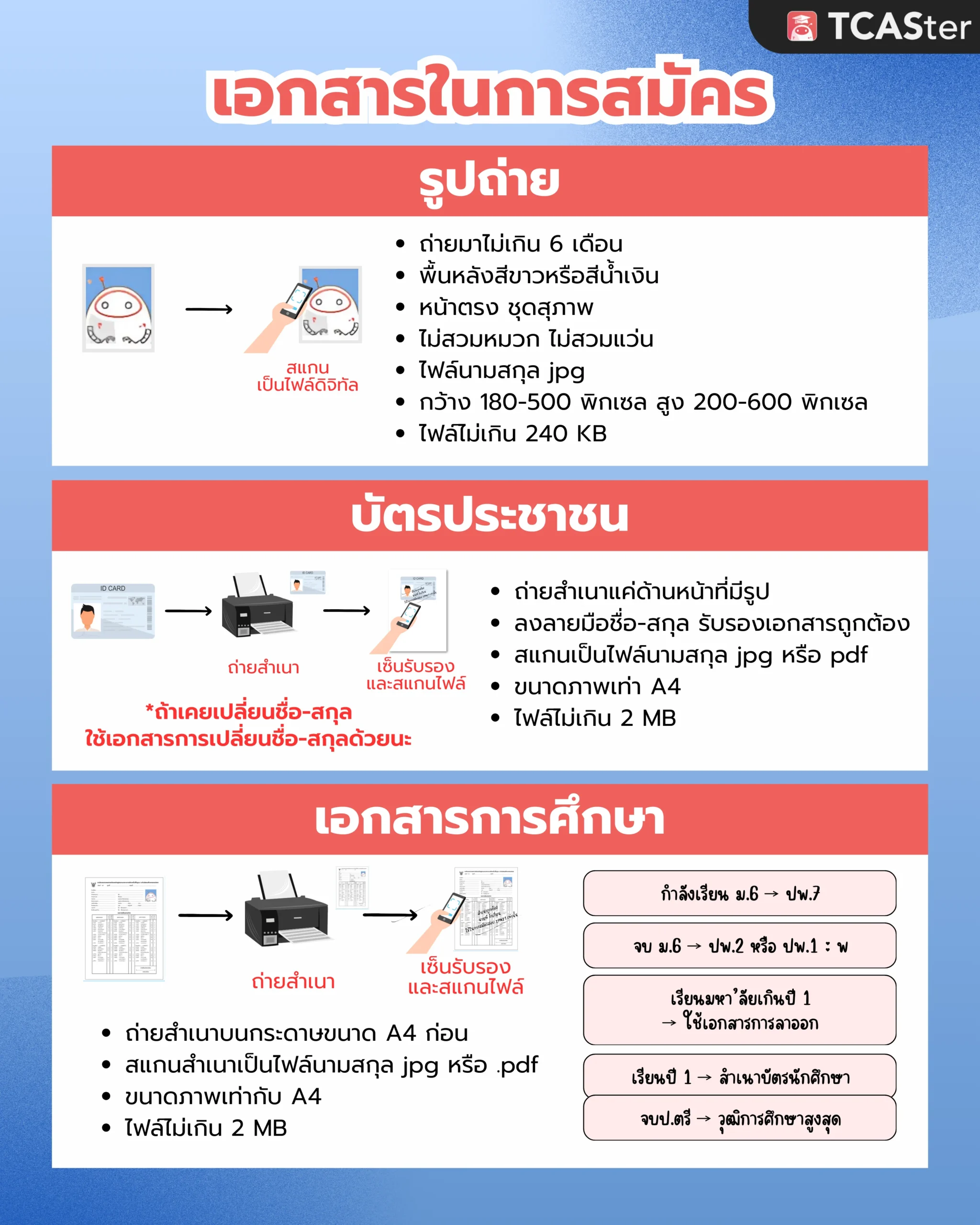 เอกสารและวิธีสมัครสอบ TPAT1 (กสพท) - TCASter